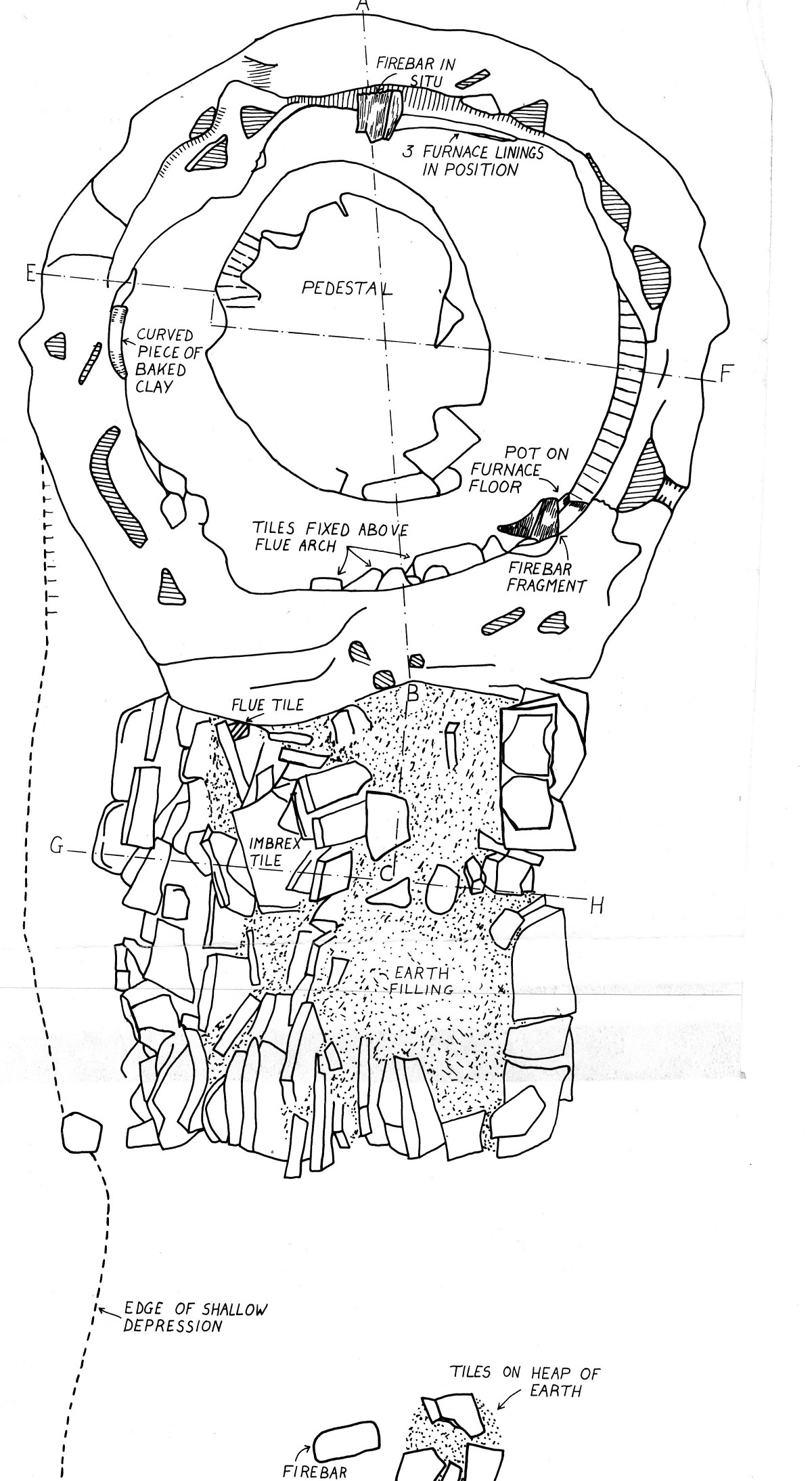 The Kiln | Highgate Roman Kiln